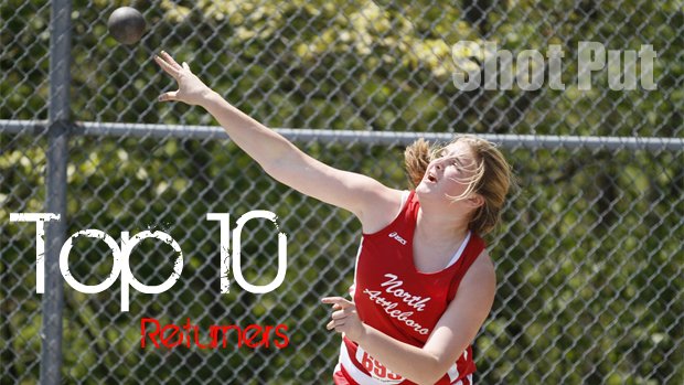 Indoor Track & Field Top Returners: Shot Put